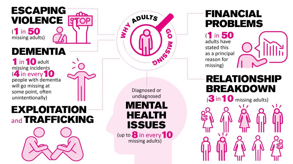 Welcome to the National Missing Persons Framework Toolkit for ...