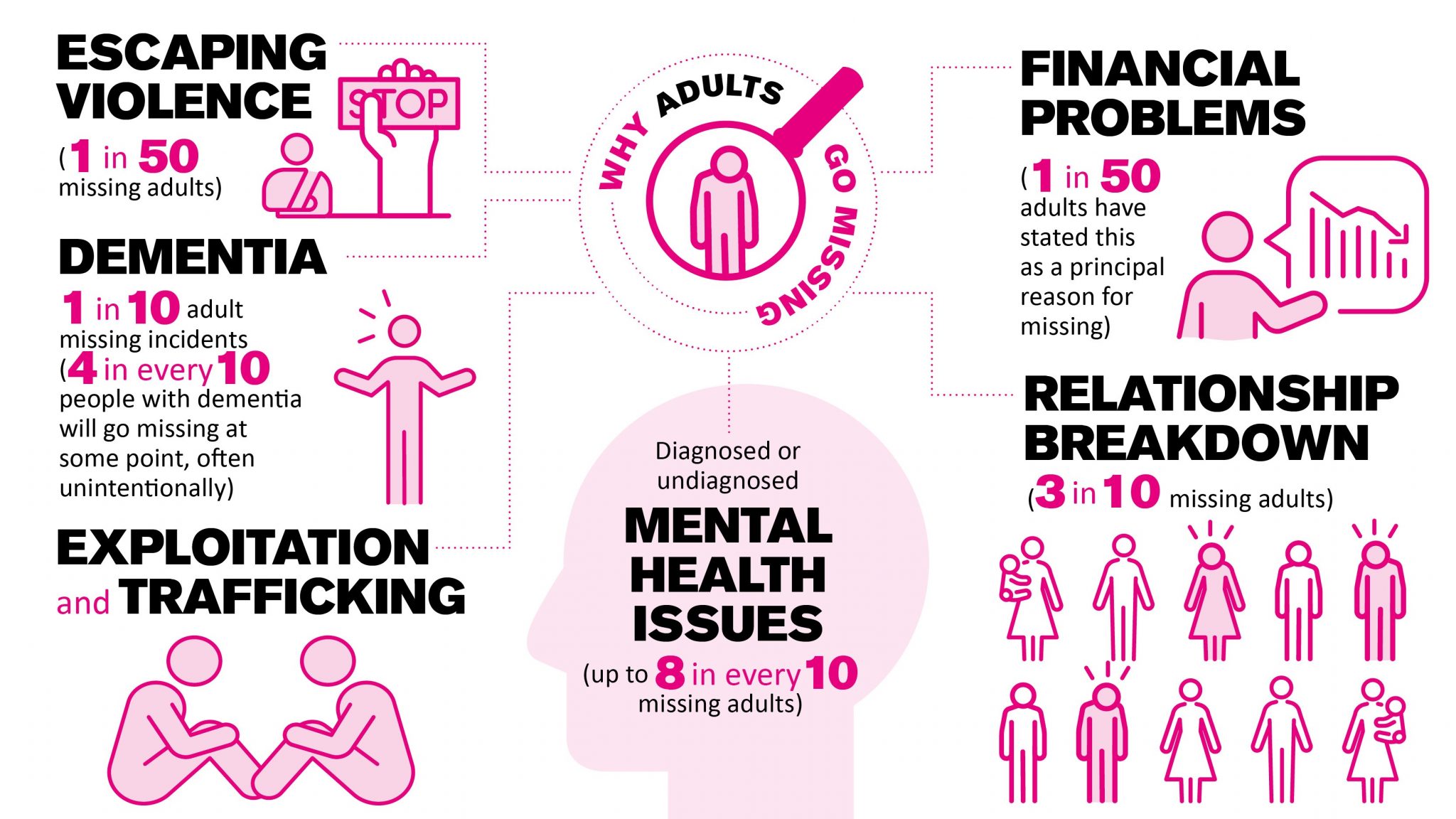 Welcome to the National Missing Persons Framework Toolkit for ...