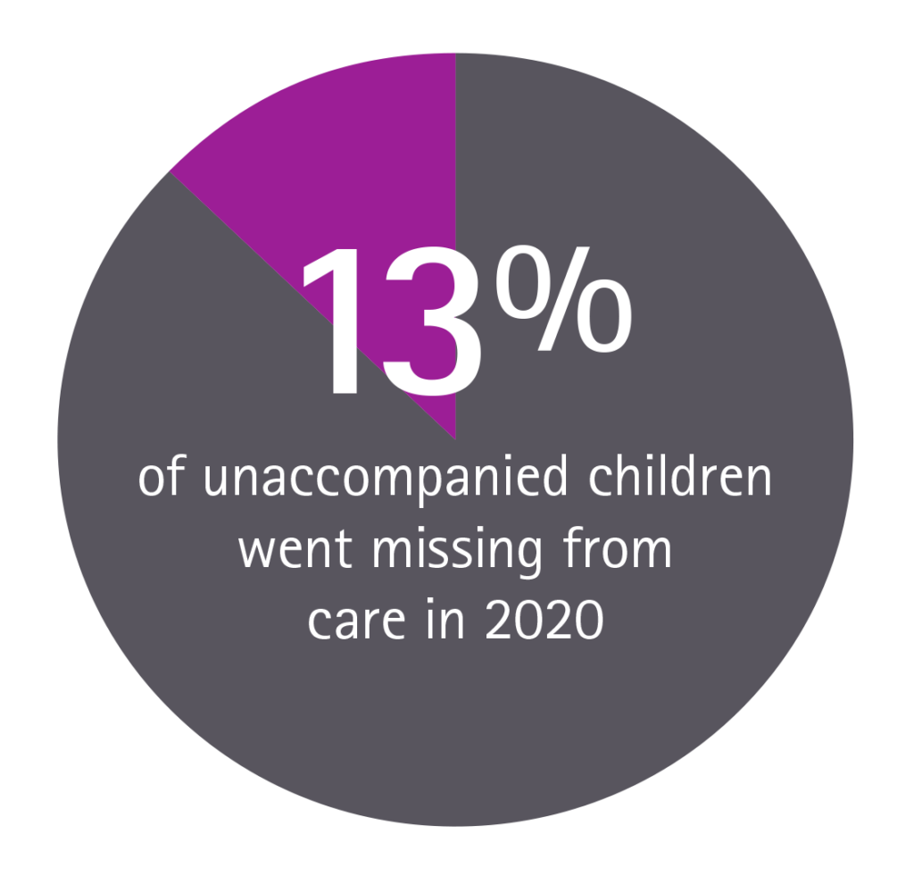 Trafficked children and unaccompanied asylum seeking children - Missing ...
