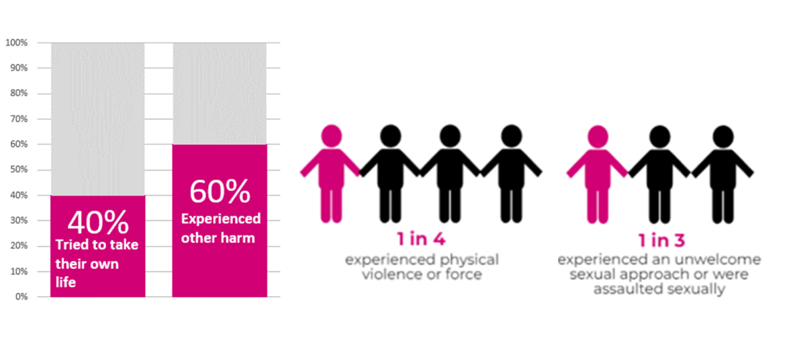 Systems Change: Our new programme to tackle repeat missing and harm ...